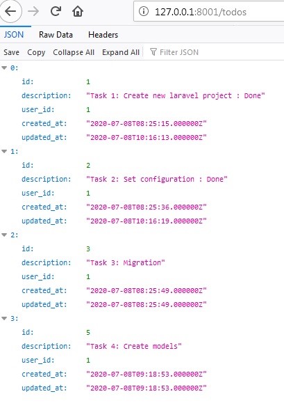 آموزش OAuth و Laravel Passport - Token Scopes