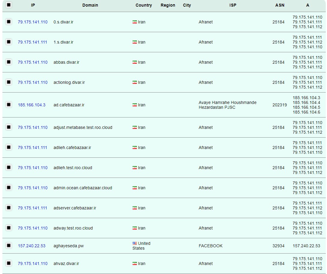 بازجویی از سرور با Reverse IP Lookup