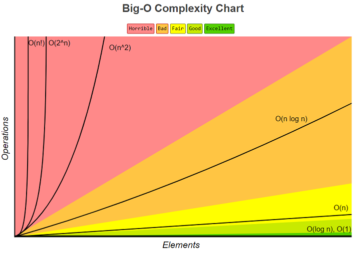 الگوریتم Dynamic programming به همراه مثال و تمرین